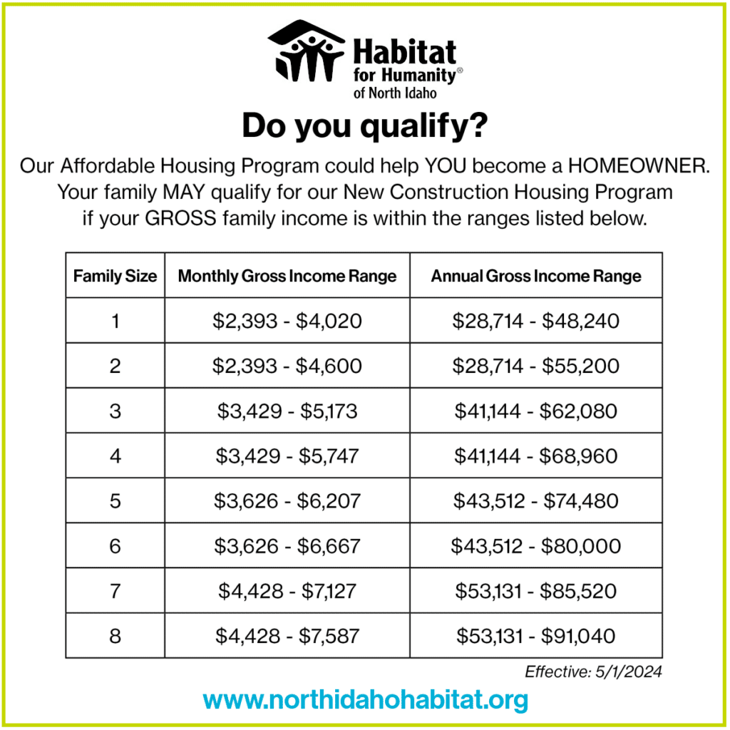 Home Building - Habitat For Humanity of North Idaho